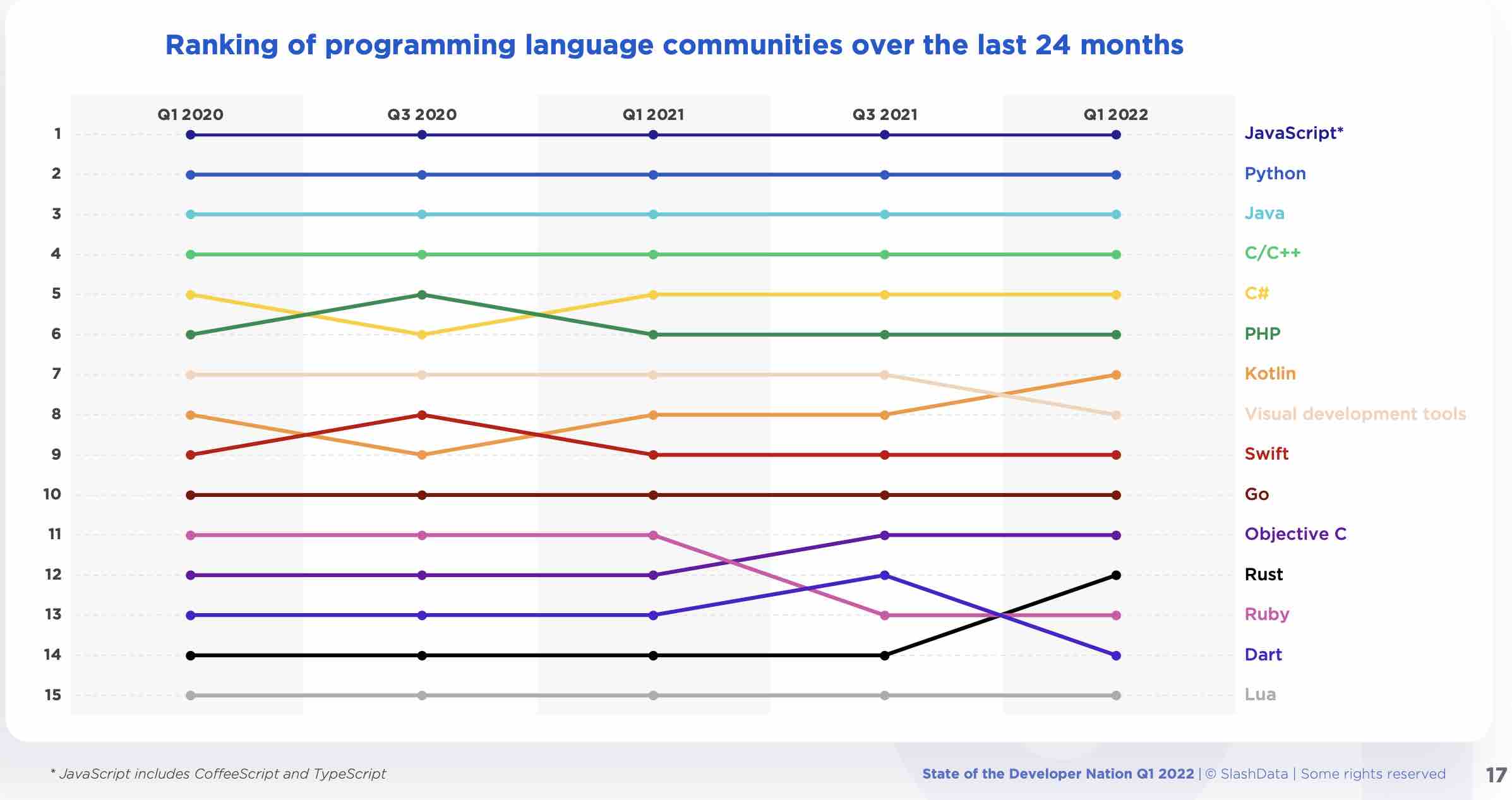 Which Coding Language Is Best For Beginner Progammers Journey In Coding